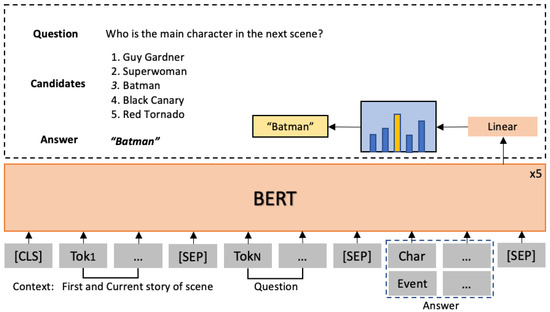 A Multi-Modal Story Generation Framework with AI-Driven Storyline Guidance