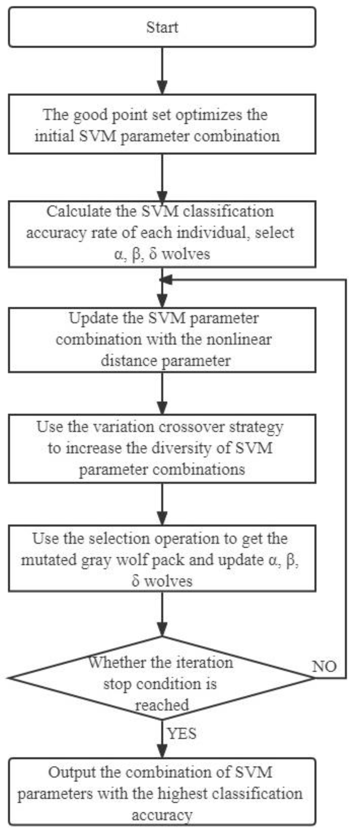 Research on Rolling Bearing Fault Diagnosis Based on Variational Modal Decomposition Parameter ...