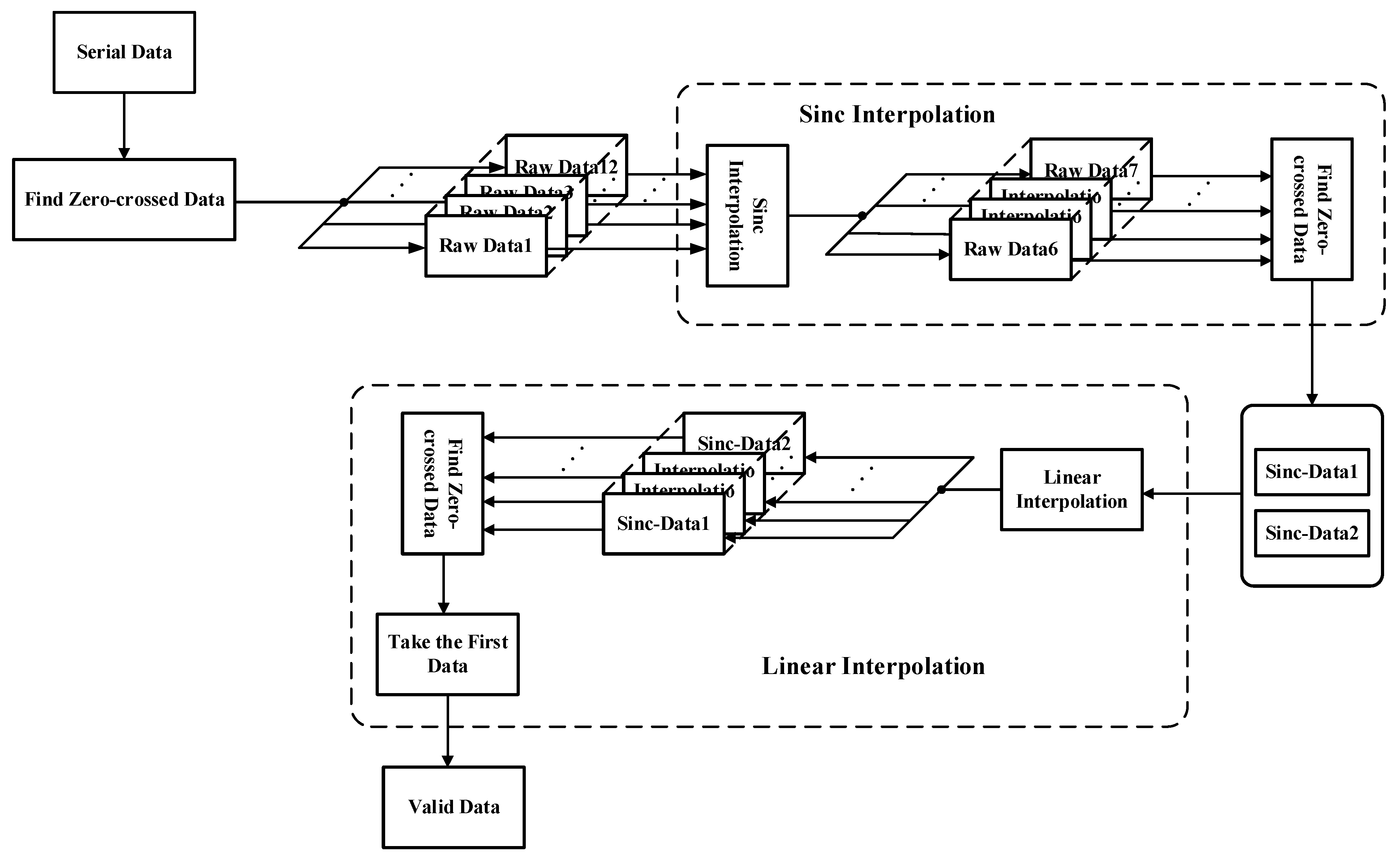 A Multiple Interpolation Algorithm to Improve Resampling Accuracy in ...
