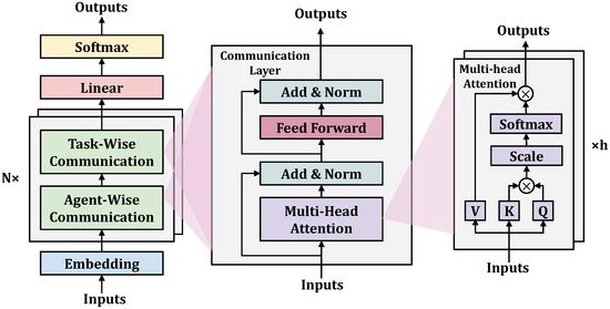 Electronics | Free Full-Text | Task Assignment for UAV Swarm Saturation Attack: A Deep ...