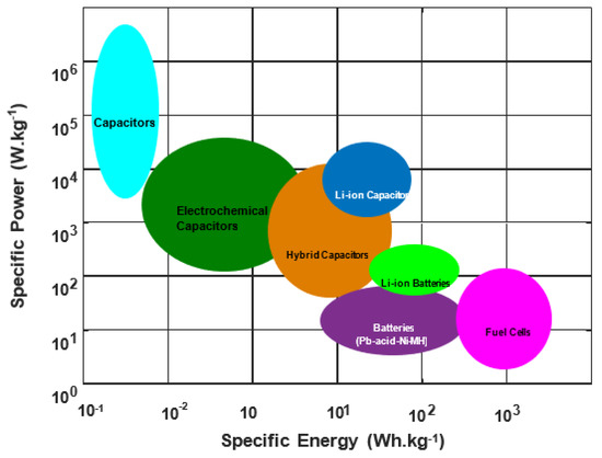 Multilayer Ceramic Capacitors: An Overview of Failure Mechanisms ...