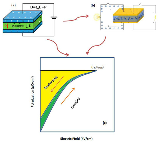 Multilayer Ceramic Capacitors: An Overview of Failure Mechanisms, Perspectives, and Challenges