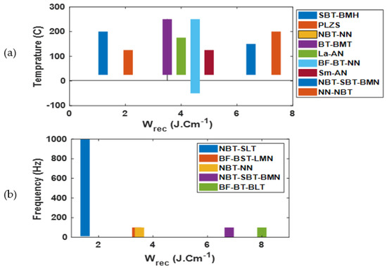 Multilayer Ceramic Capacitors: An Overview of Failure Mechanisms ...