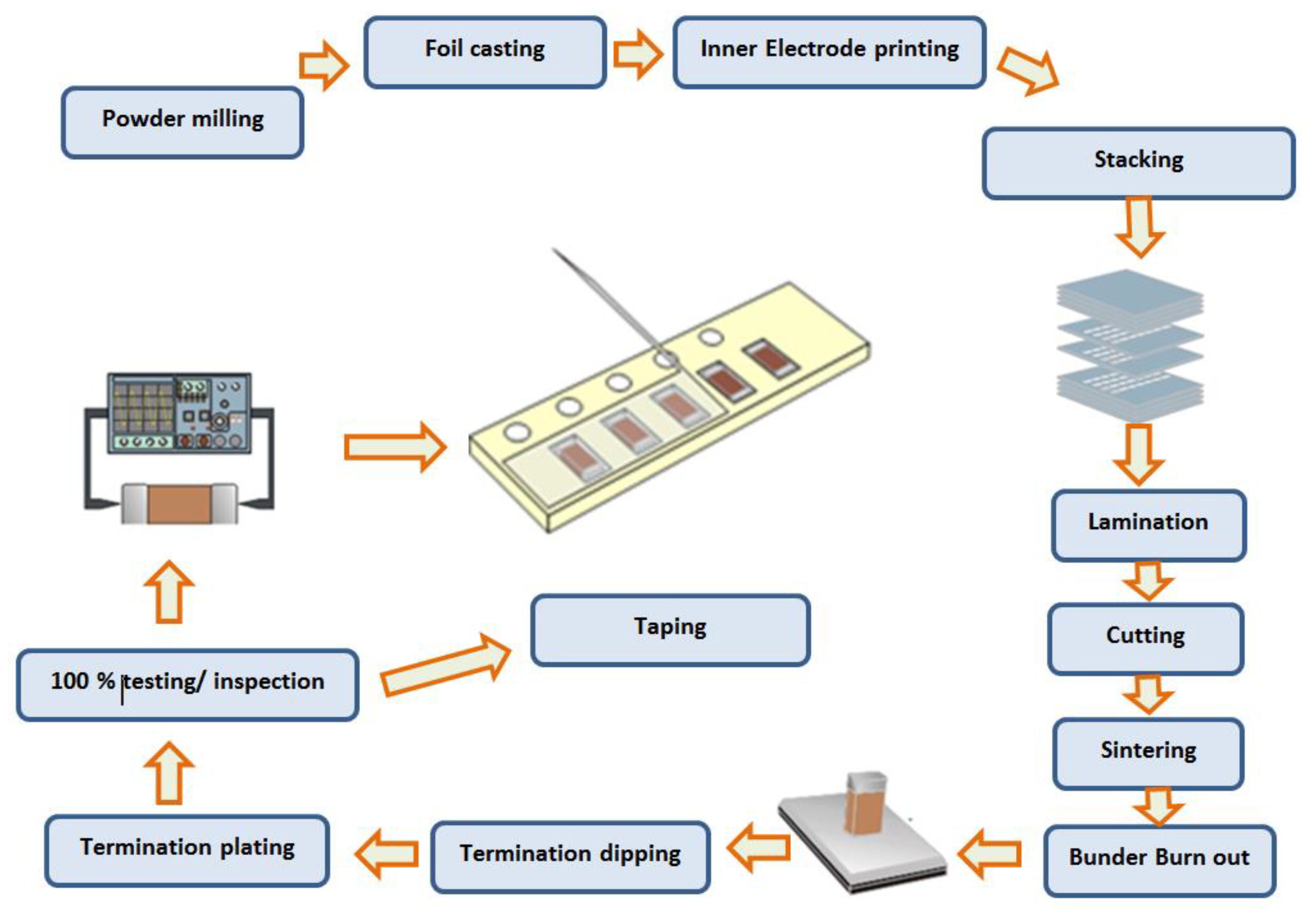 Multilayer Ceramic Capacitors: An Overview of Failure Mechanisms ...