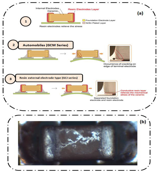Multilayer Ceramic Capacitors: An Overview of Failure Mechanisms ...