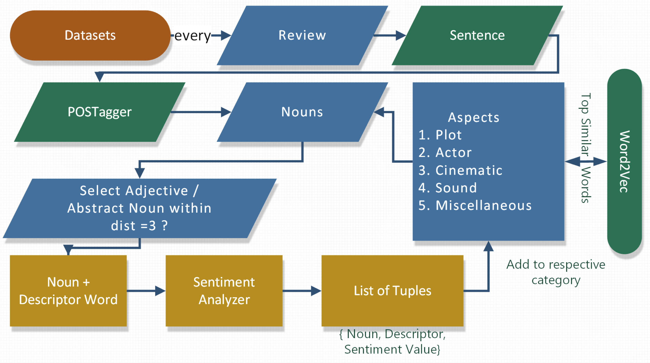AQSA: Aspect-Based Quality Sentiment Analysis for Multi-Labeling with Improved ResNet Hybrid ...