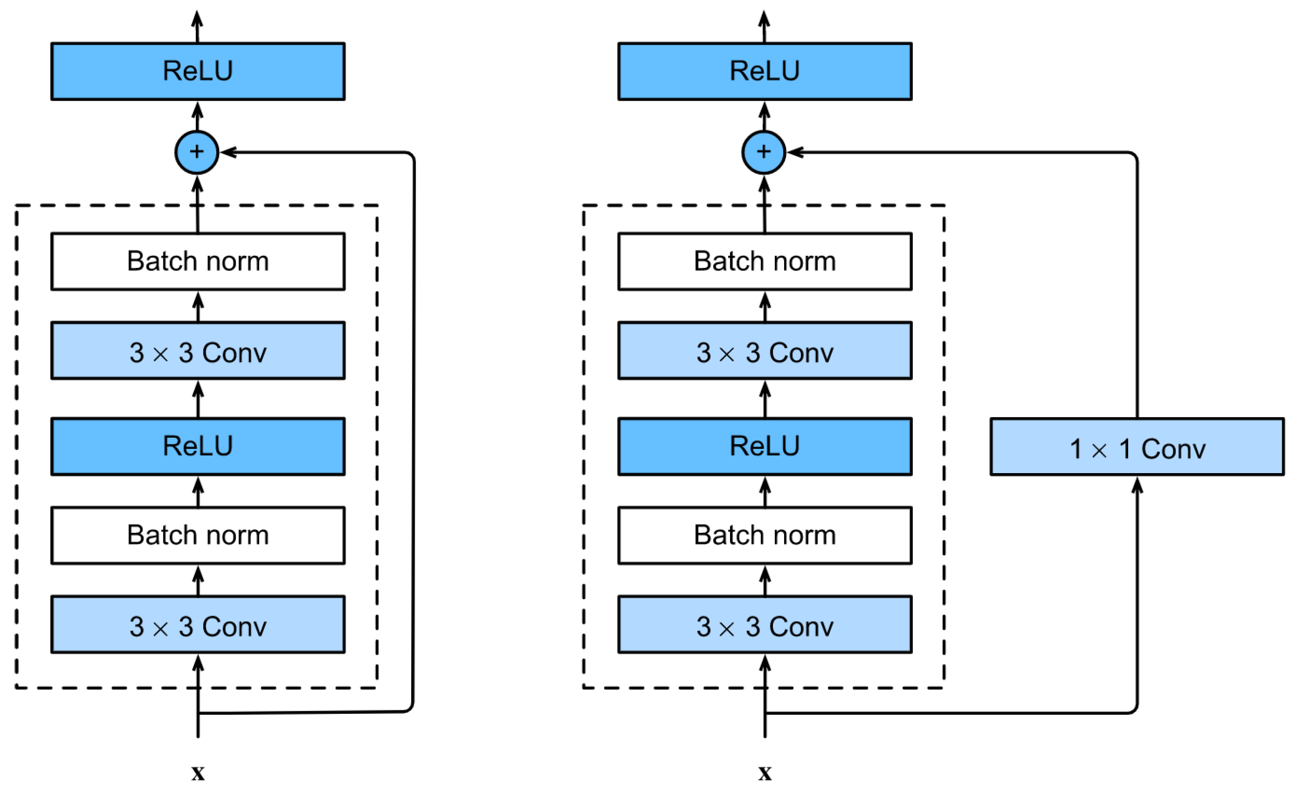 AQSA: Aspect-Based Quality Sentiment Analysis for Multi-Labeling with Improved ResNet Hybrid ...