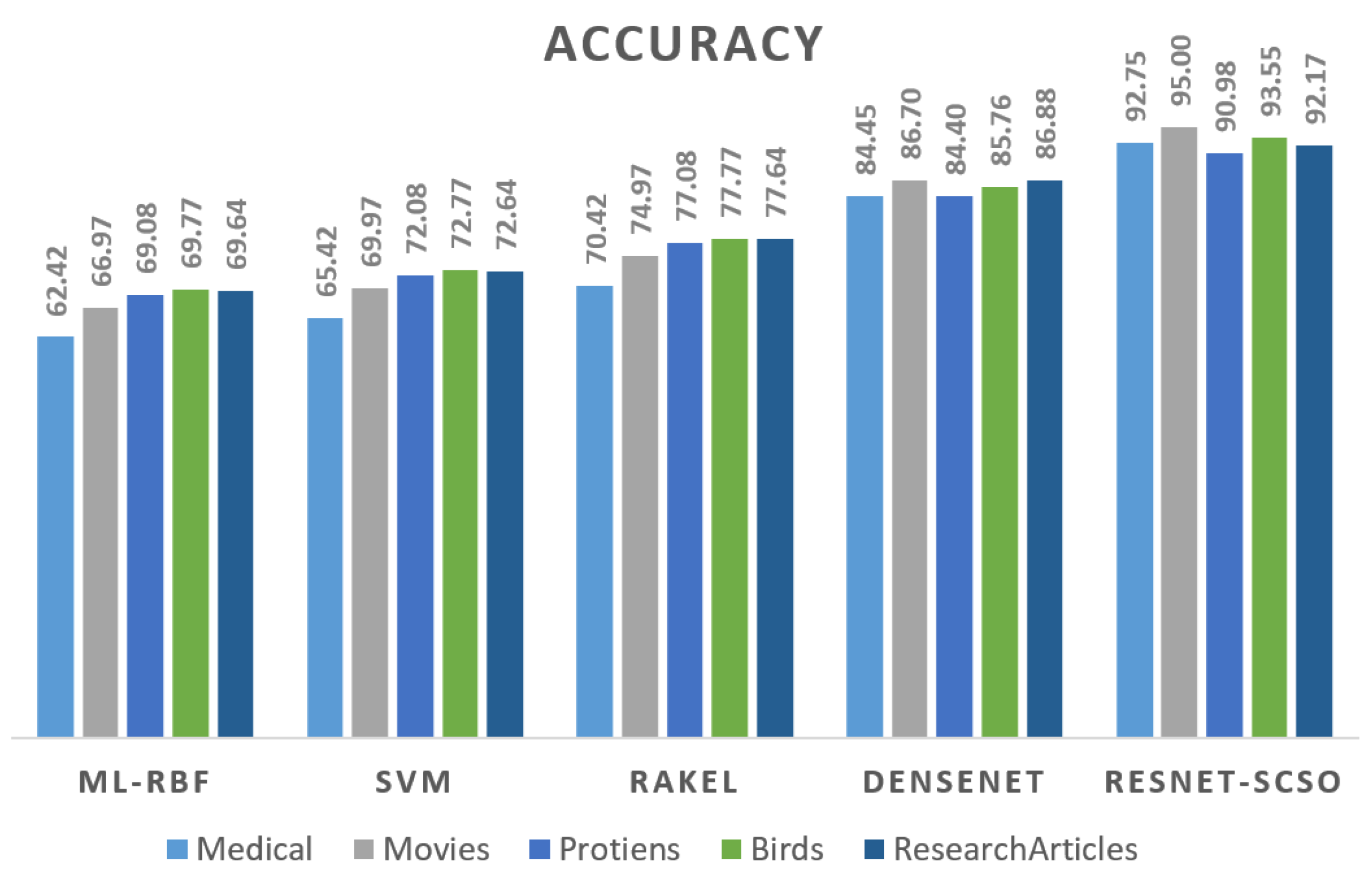 AQSA: Aspect-Based Quality Sentiment Analysis for Multi-Labeling with Improved ResNet Hybrid ...