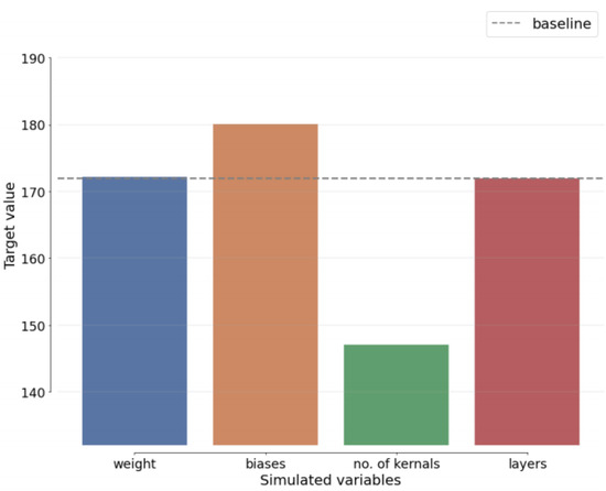 AQSA: Aspect-Based Quality Sentiment Analysis for Multi-Labeling with Improved ResNet Hybrid ...
