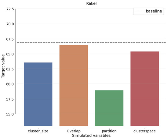 AQSA: Aspect-Based Quality Sentiment Analysis for Multi-Labeling with Improved ResNet Hybrid ...