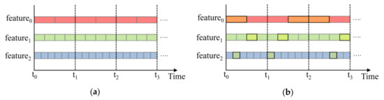 UAV Abnormal State Detection Model Based on Timestamp Slice and Multi ...