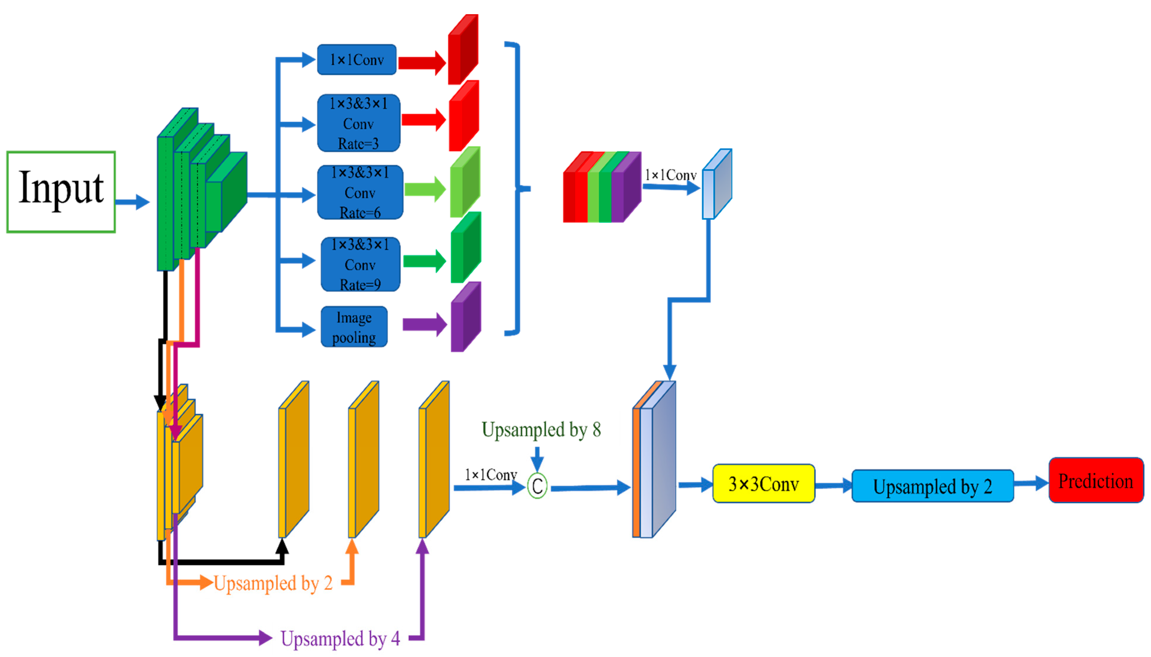 Electronics | Free Full-Text | ASA-DRNet: An Improved Deeplabv3+ Framework for SAR Image ...