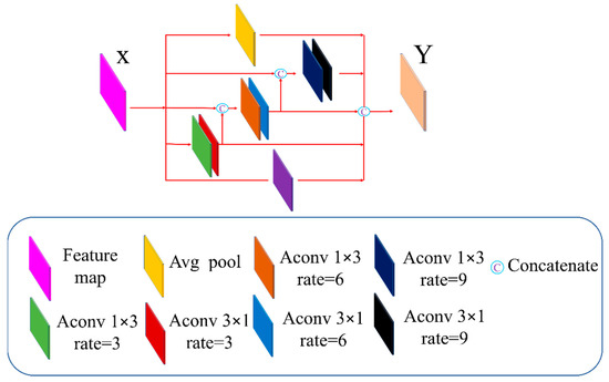 ASA-DRNet: An Improved Deeplabv3+ Framework for SAR Image Segmentation