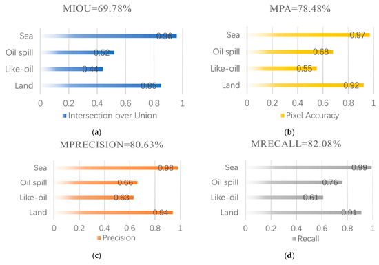 ASA-DRNet: An Improved Deeplabv3+ Framework for SAR Image Segmentation