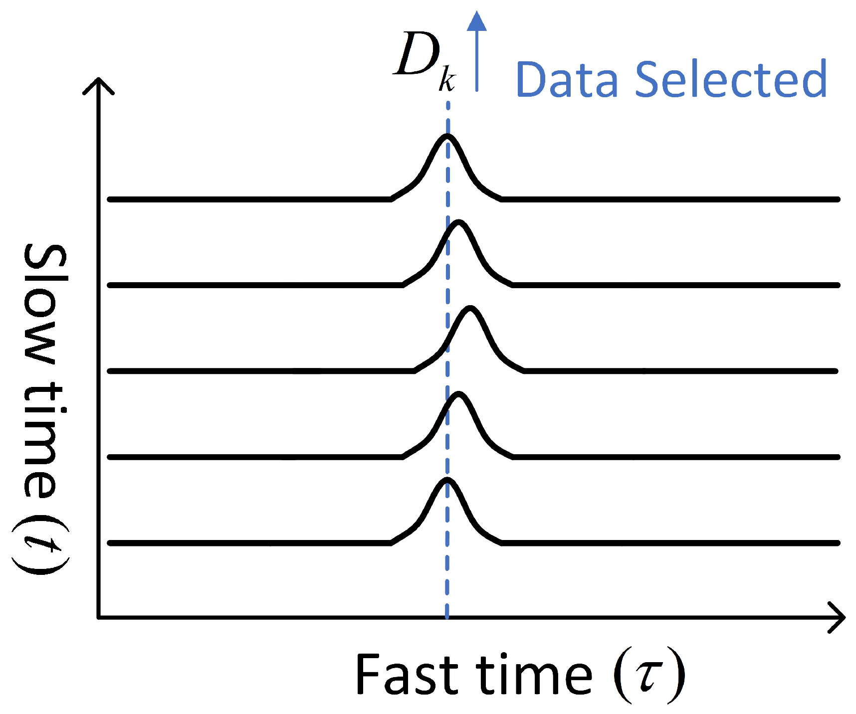Non-Contact Human Vital Signs Extraction Algorithms Using IR-UWB Radar: A Review