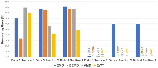 Non-Contact Human Vital Signs Extraction Algorithms Using IR-UWB Radar ...