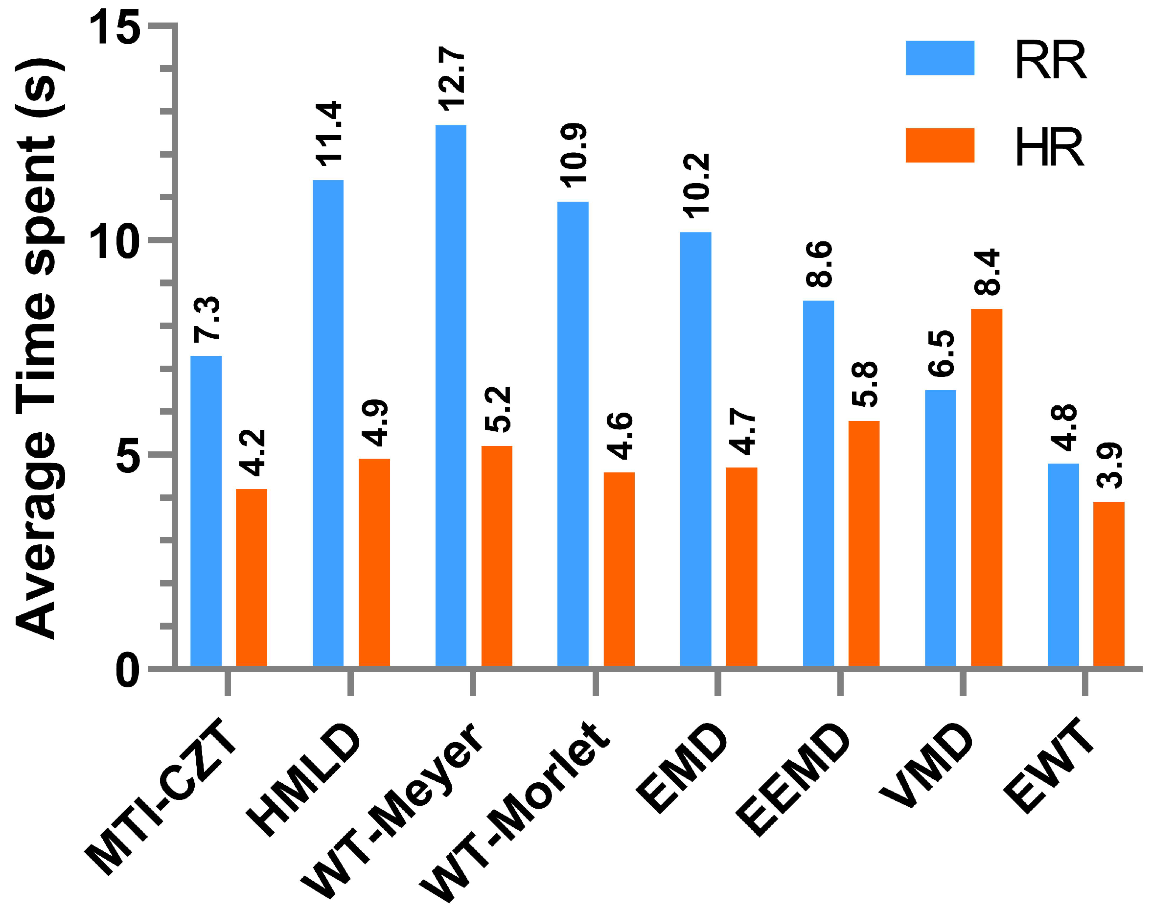 Non-Contact Human Vital Signs Extraction Algorithms Using IR-UWB Radar ...