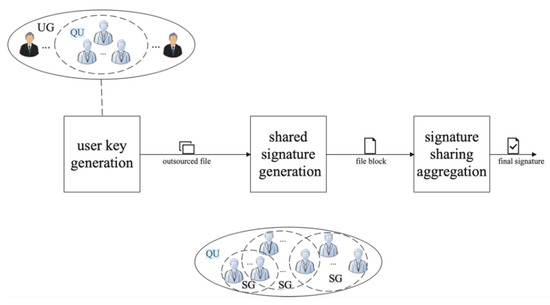 Electronics | Free Full-Text | Incentive Public Auditing Scheme with ...