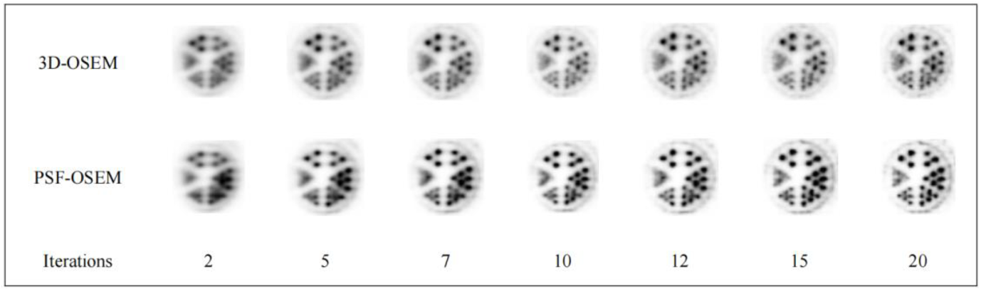 Optimization of the Algorithm for the Implementation of Point Spread Function in the 3D-OSEM ...