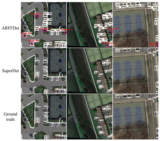 SuperDet: An Efficient Single-Shot Network for Vehicle Detection in ...