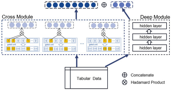 Feature Interaction-Based Reinforcement Learning for Tabular Anomaly Detection