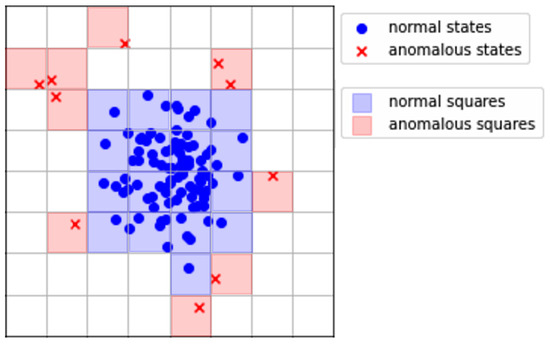 Feature Interaction-Based Reinforcement Learning for Tabular Anomaly Detection