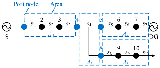 Electronics | Free Full-Text | Fault Location Method for an Active ...