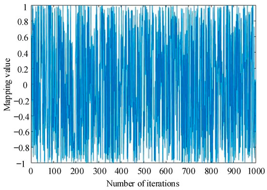 Fault Location Method for an Active Distribution Network Based on a Hierarchical Optimization ...