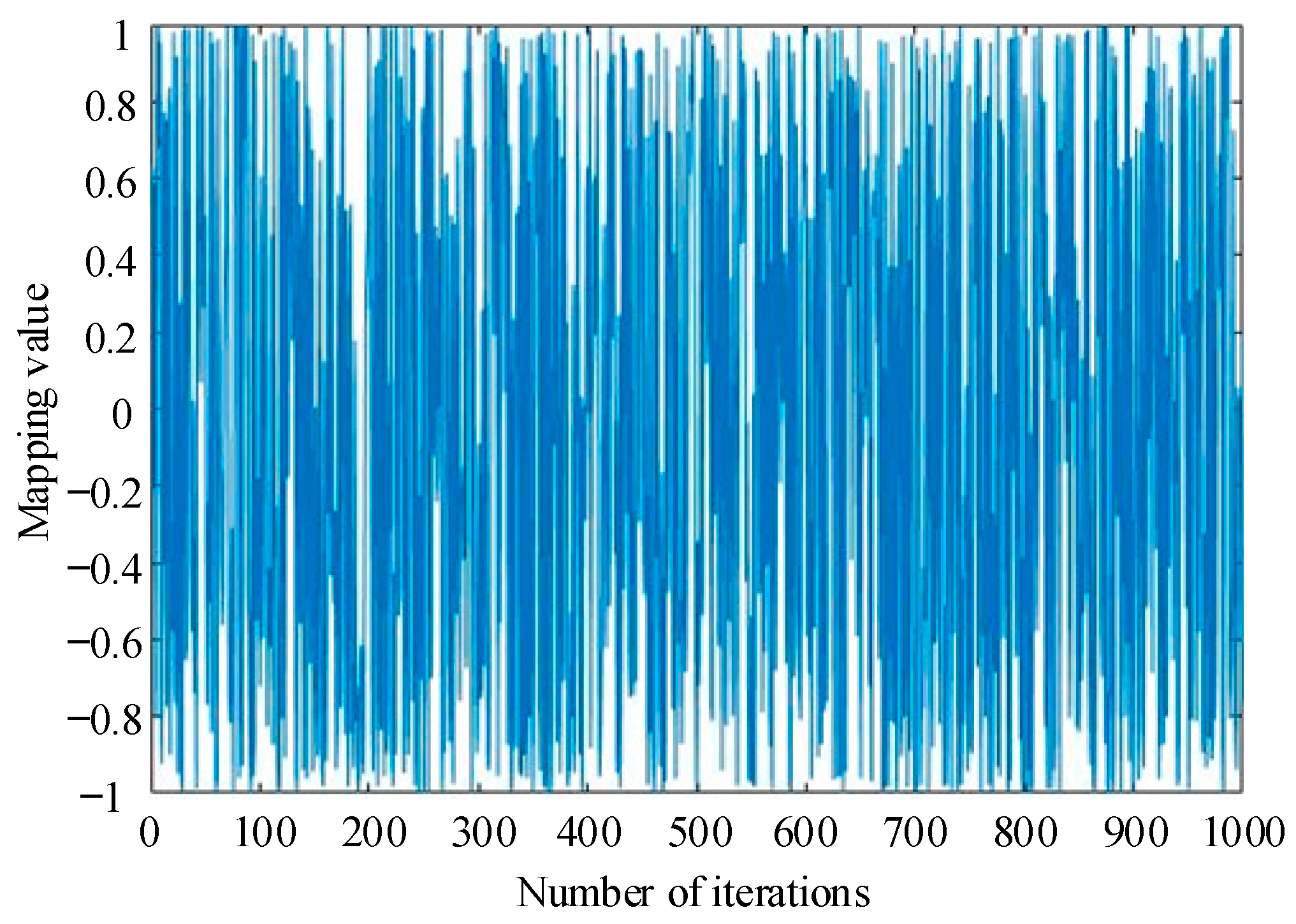 Fault Location Method for an Active Distribution Network Based on a Hierarchical Optimization ...