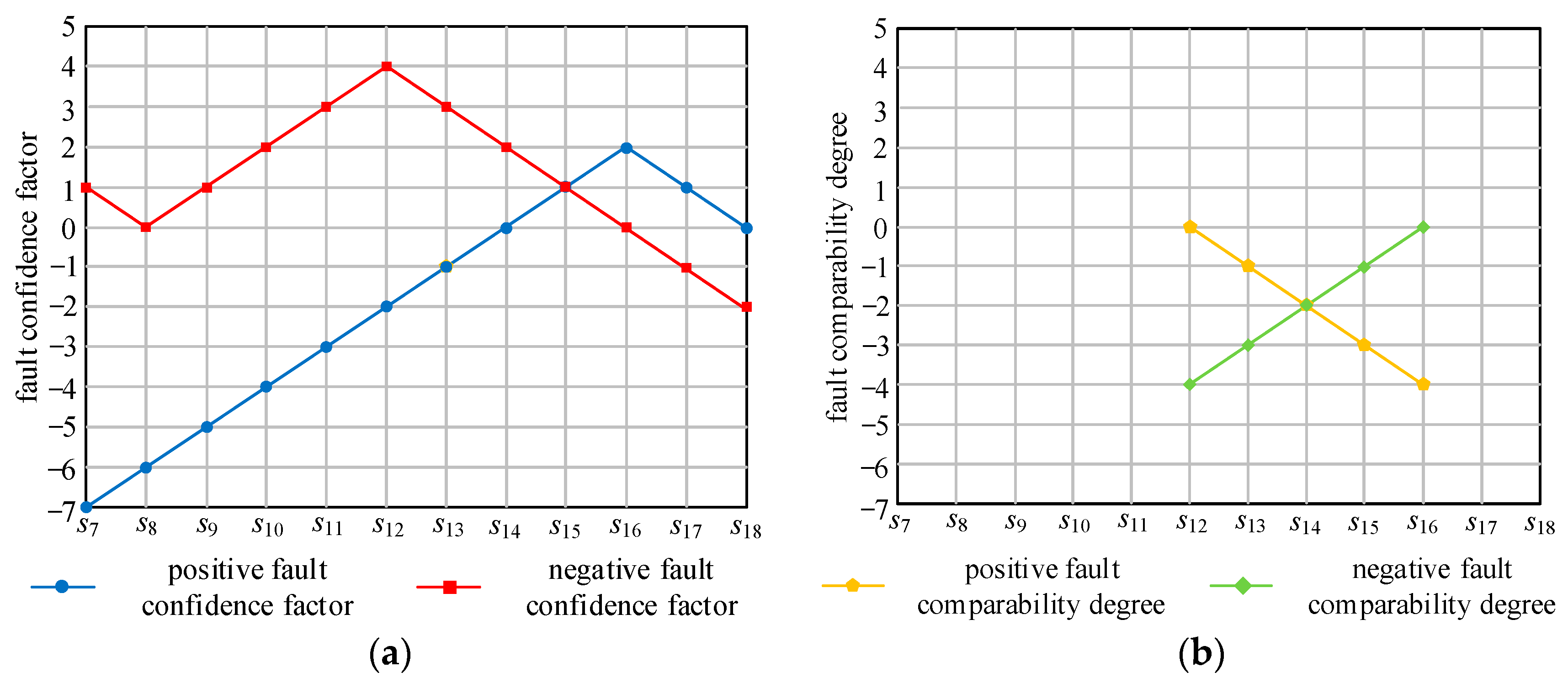 Fault Location Method for an Active Distribution Network Based on a Hierarchical Optimization ...