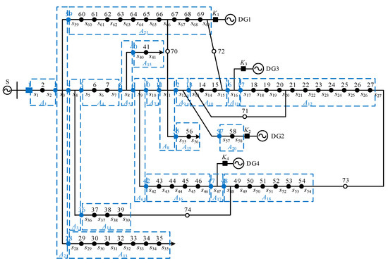 Fault Location Method for an Active Distribution Network Based on a Hierarchical Optimization ...