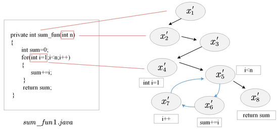 Electronics | Free Full-Text | A Novel Source Code Clone Detection Method Based on Dual-GCN and ...