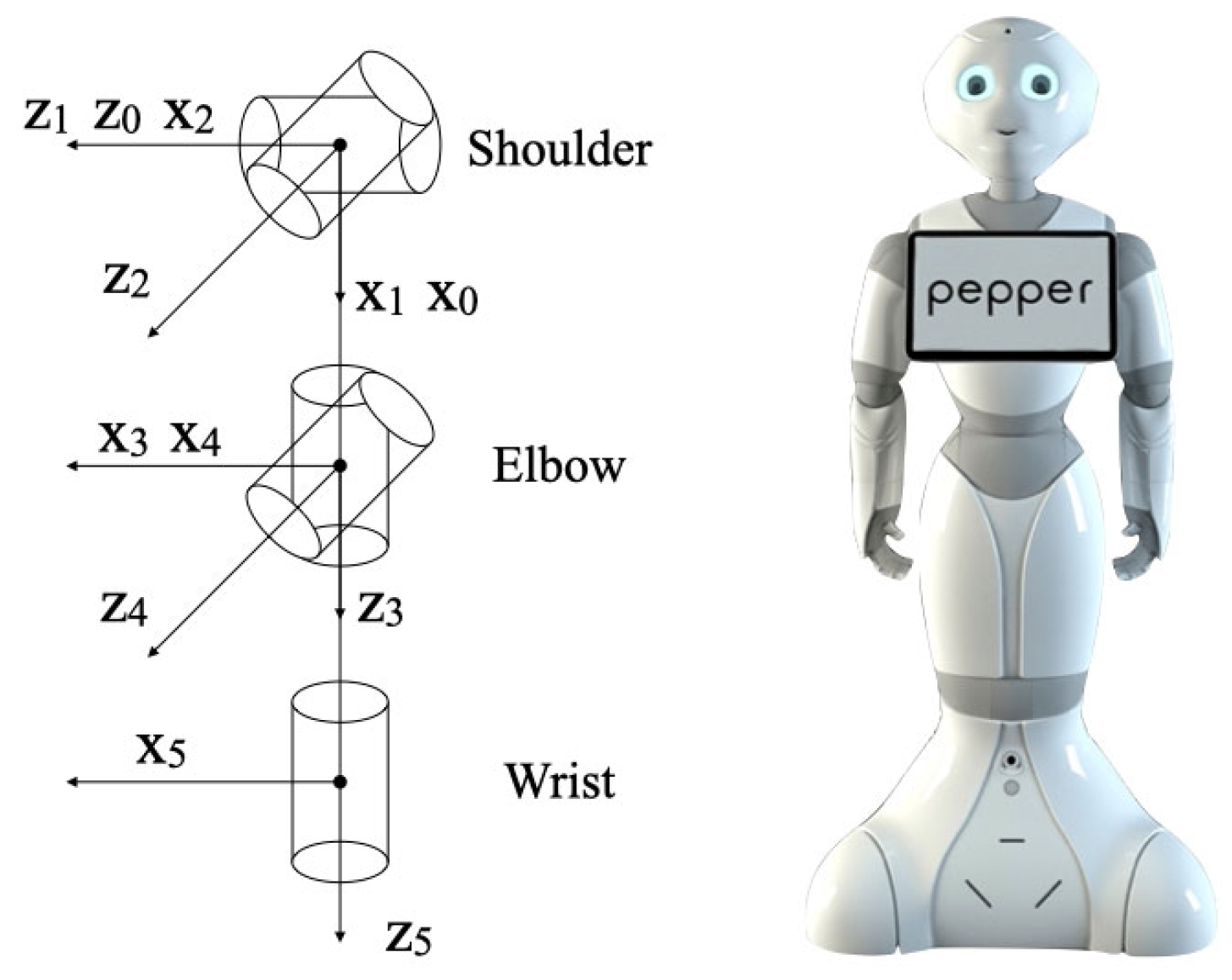 Electronics | Free Full-Text | An Intelligent Human-like Motion Planner ...