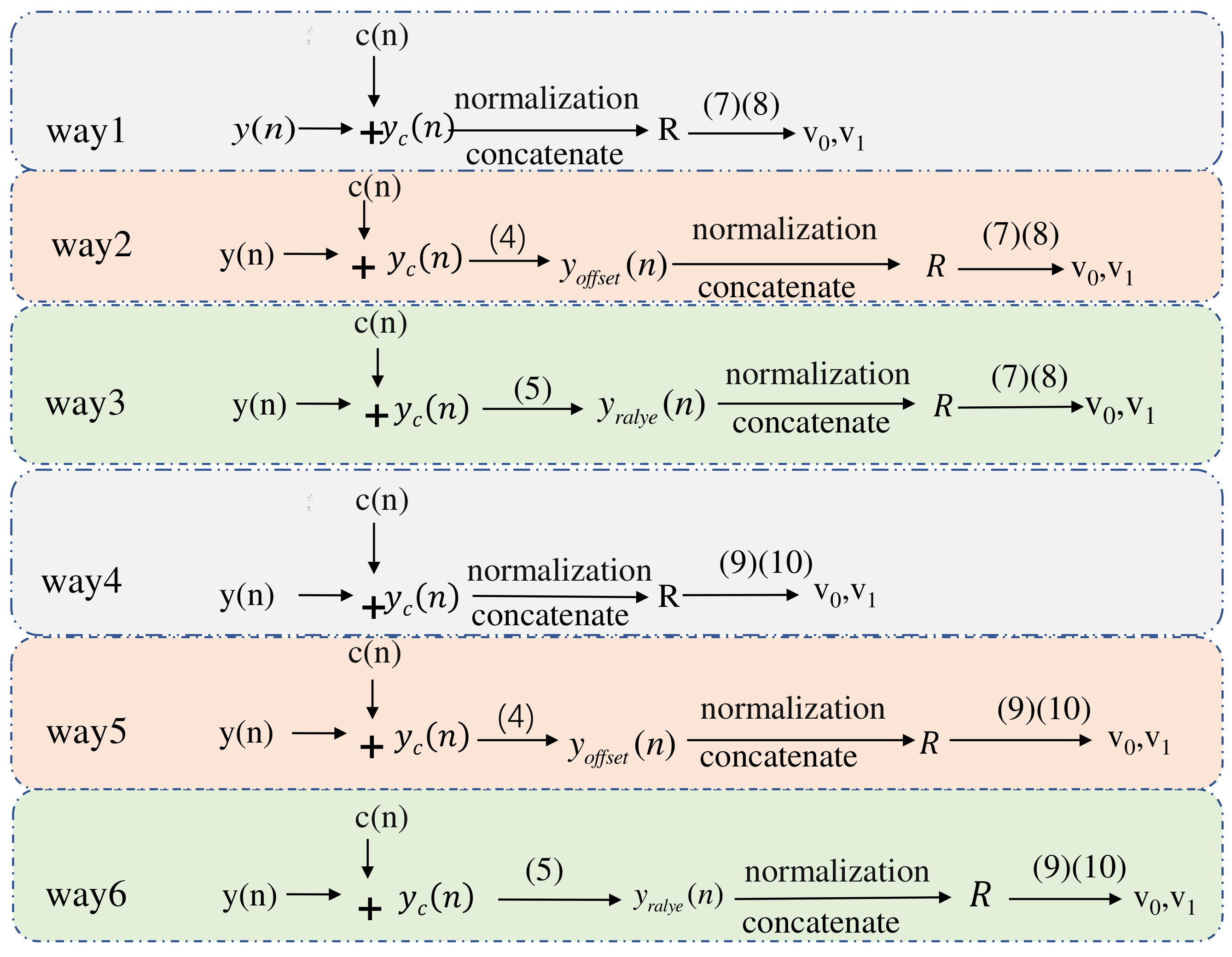 Spectrum Sensing Algorithm Based on Self-Supervised Contrast Learning