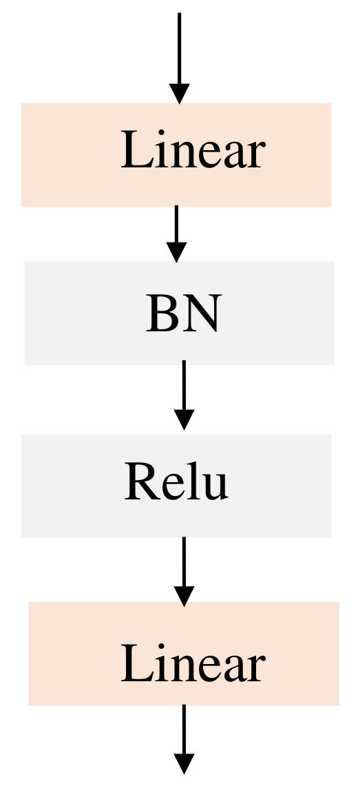 Spectrum Sensing Algorithm Based on Self-Supervised Contrast Learning
