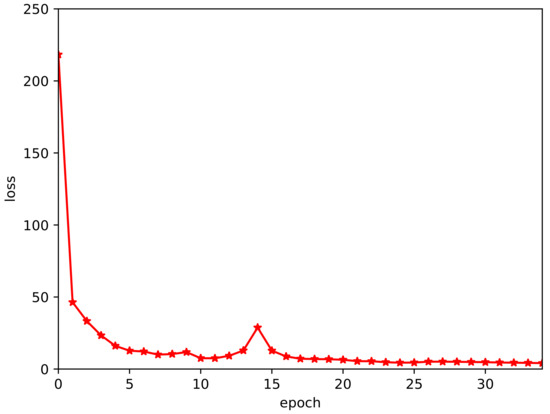 Spectrum Sensing Algorithm Based on Self-Supervised Contrast Learning