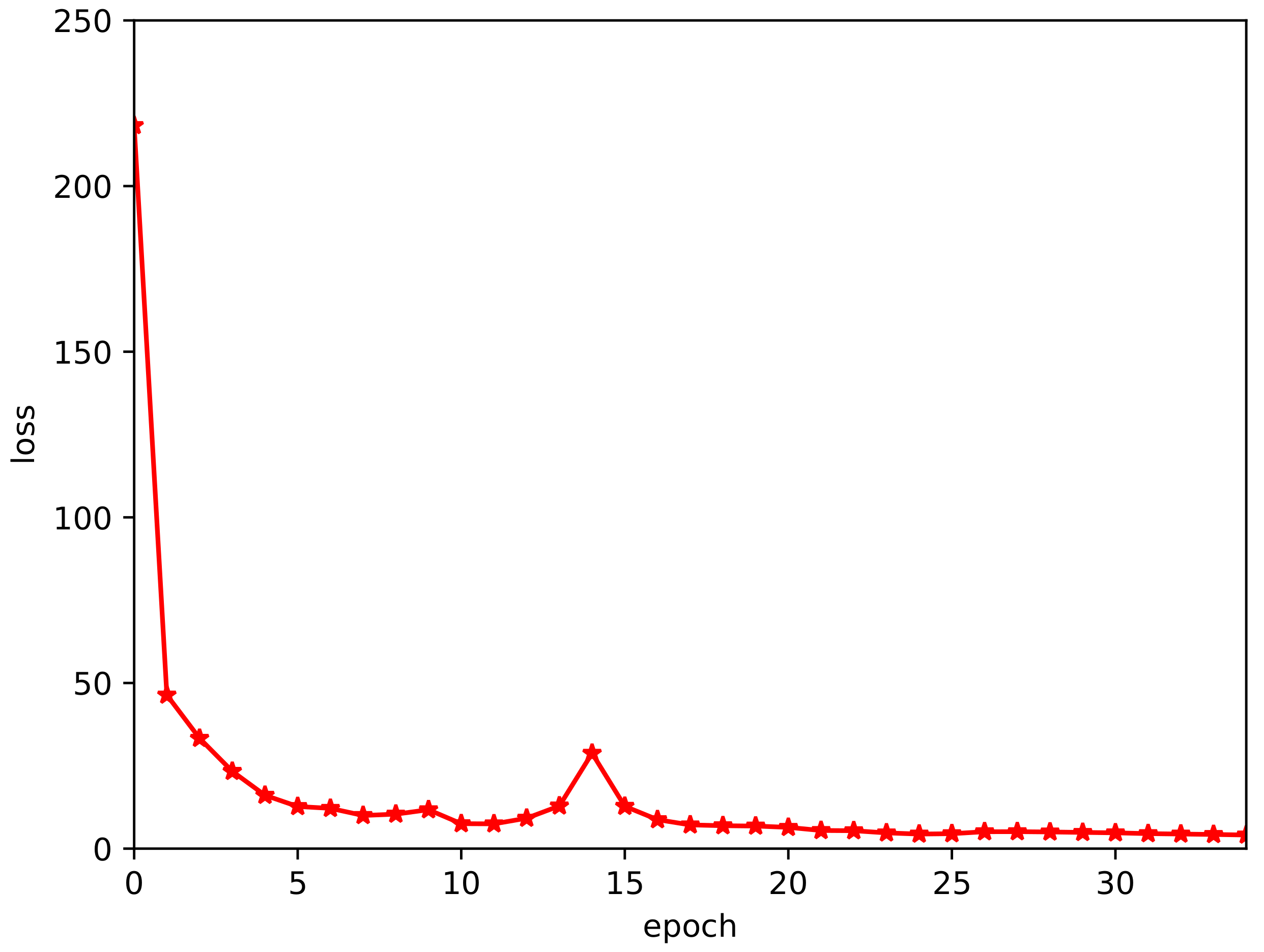 Spectrum Sensing Algorithm Based on Self-Supervised Contrast Learning