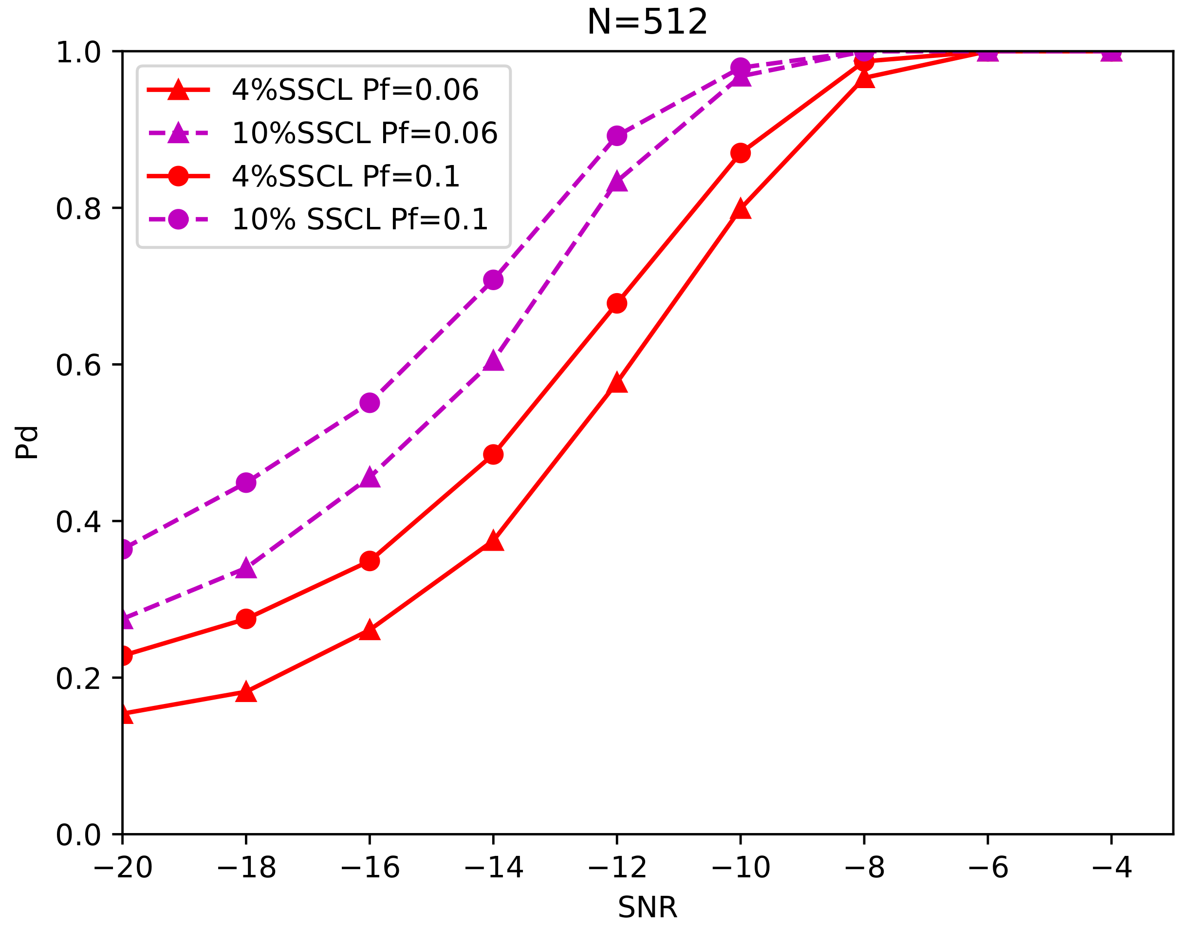 Spectrum Sensing Algorithm Based on Self-Supervised Contrast Learning