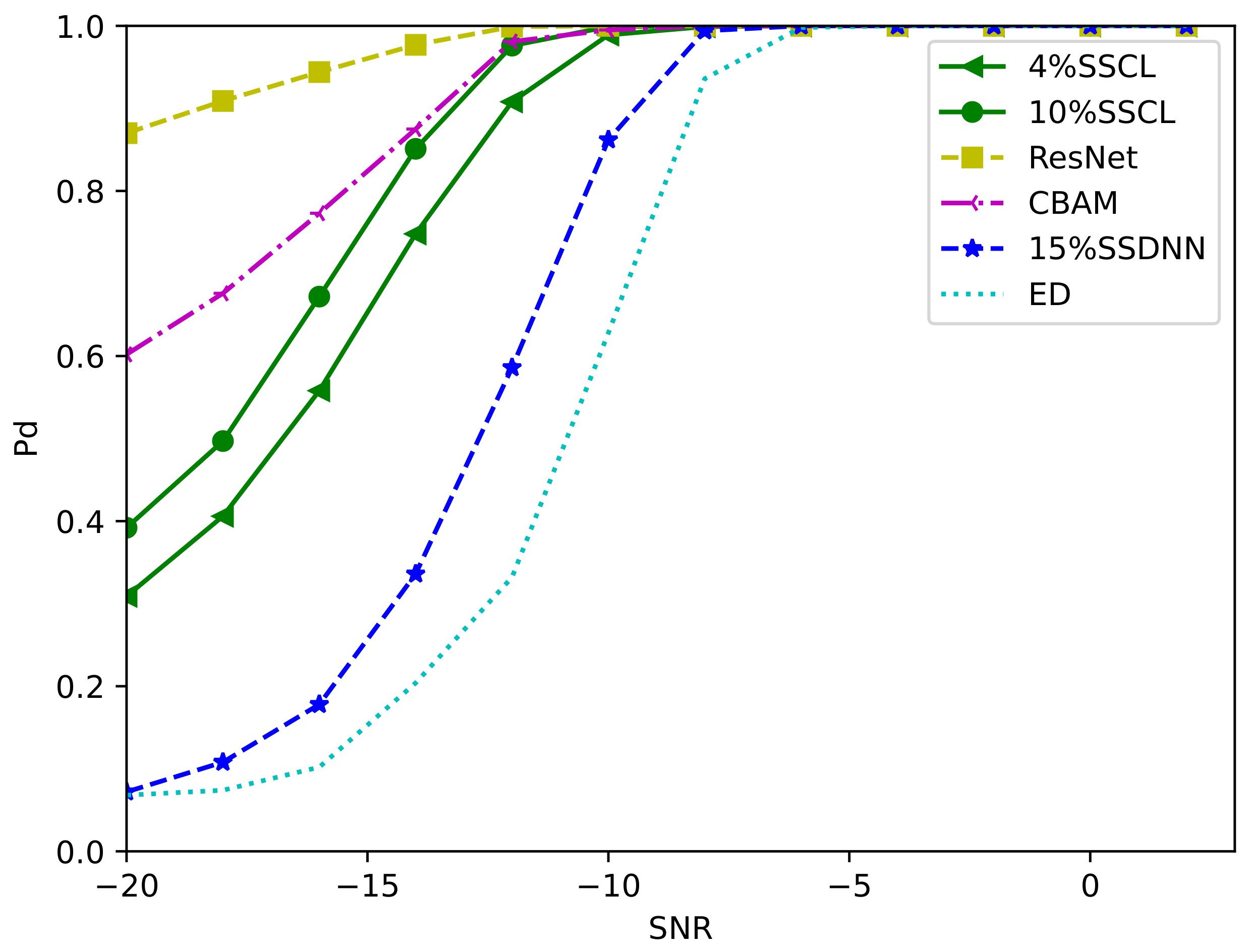 Spectrum Sensing Algorithm Based on Self-Supervised Contrast Learning