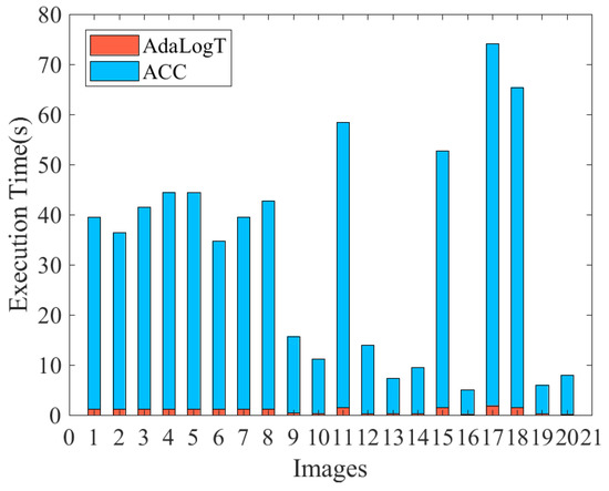 Domain-Aware Adaptive Logarithmic Transformation