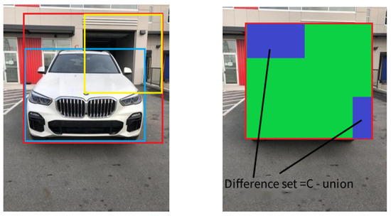 A Vehicle Recognition Model Based on Improved YOLOv5