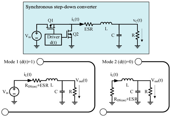 Hardware Emulation of Step-Down Converter Power Stages for Digital ...