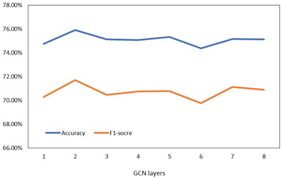 Attentional Interactive Encoder Network Focused on Aspect for Sentiment Classification