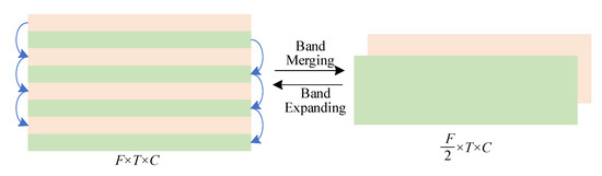Low Complexity Speech Enhancement Network Based on Frame-Level Swin Transformer