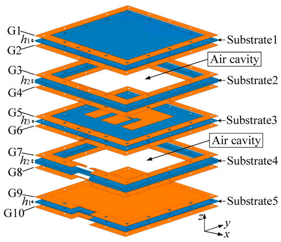 Electronics | Free Full-Text | A Filtering Antenna with Slots and Stacked Patch Based on SISL ...