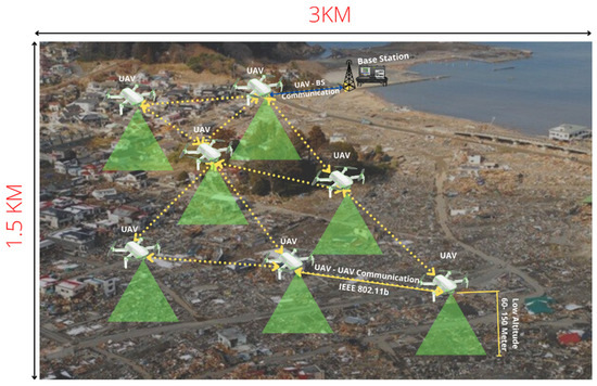 Performance Evaluation of Standard and Modified OLSR Protocols for ...