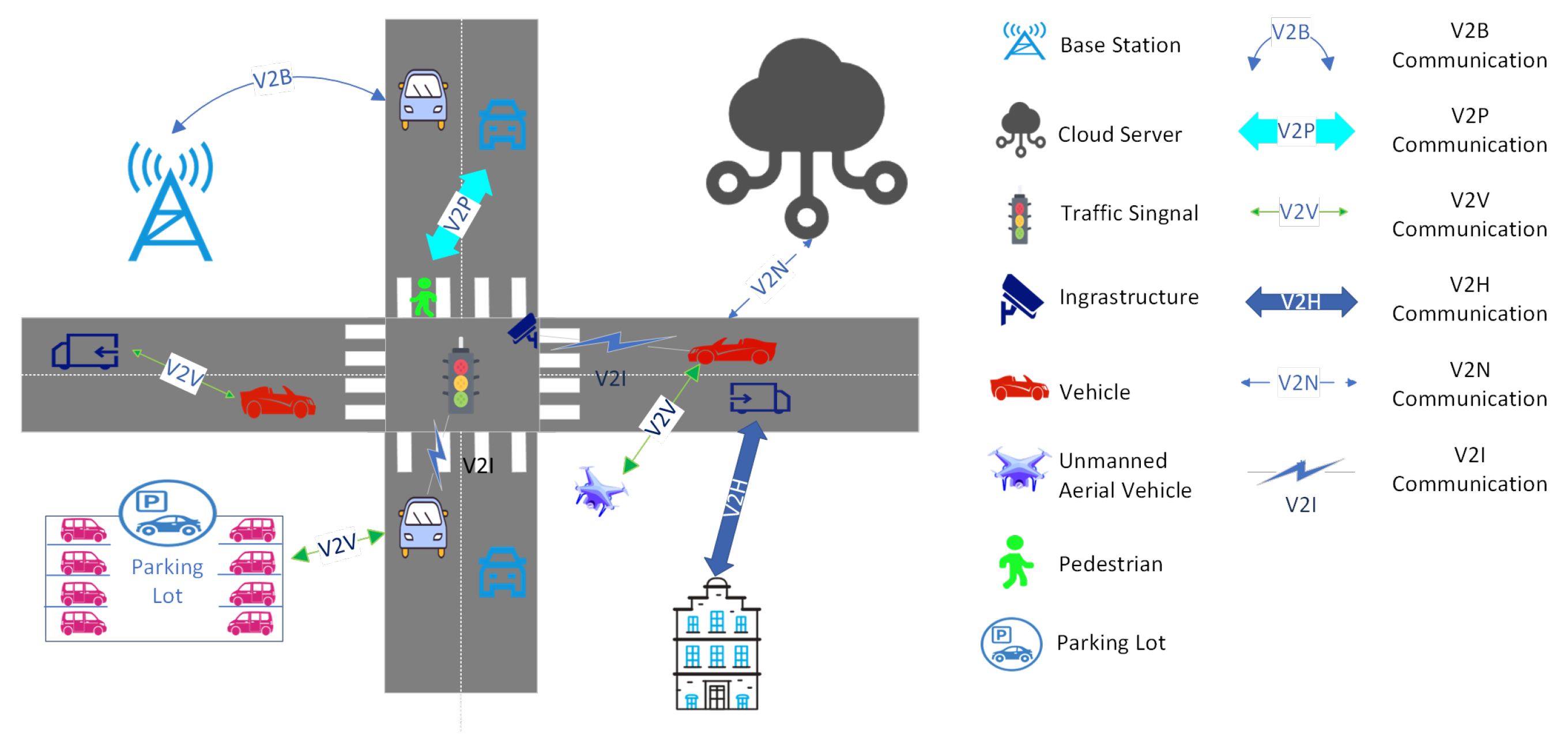 Electronics | Free Full-Text | Blockchain-Enabled Internet of Vehicles ...