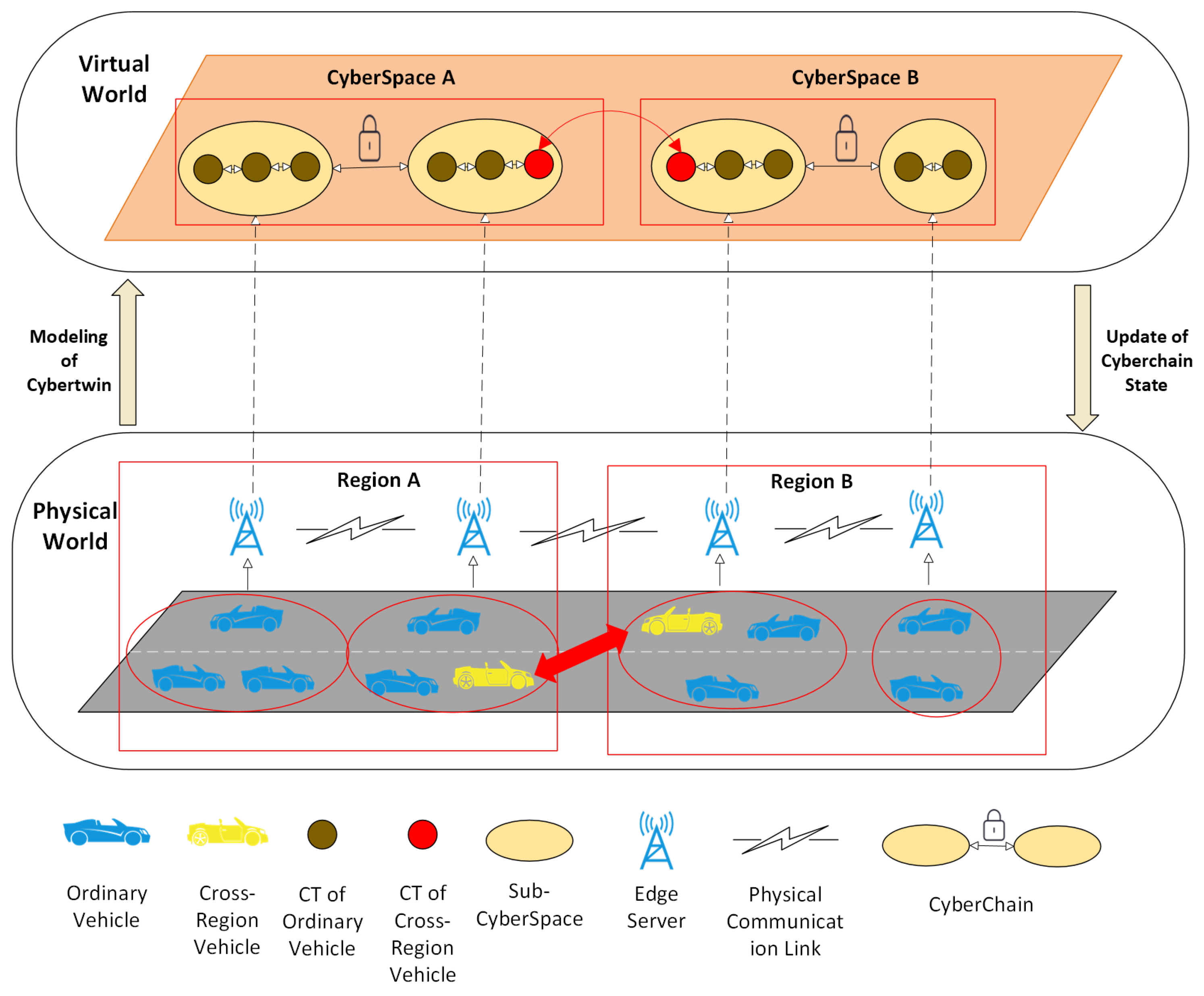 Electronics | Free Full-Text | Blockchain-Enabled Internet of Vehicles Applications