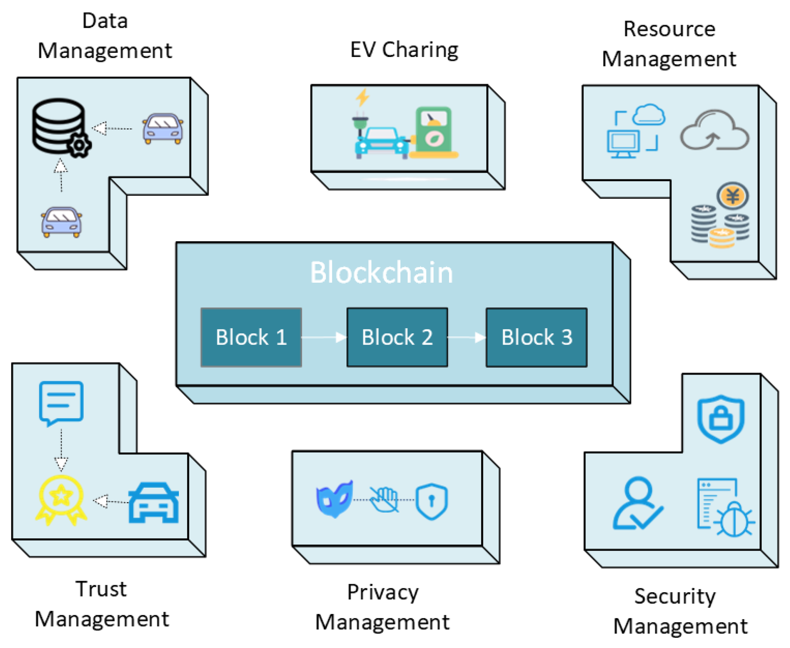 Electronics | Free Full-Text | Blockchain-Enabled Internet of Vehicles Applications