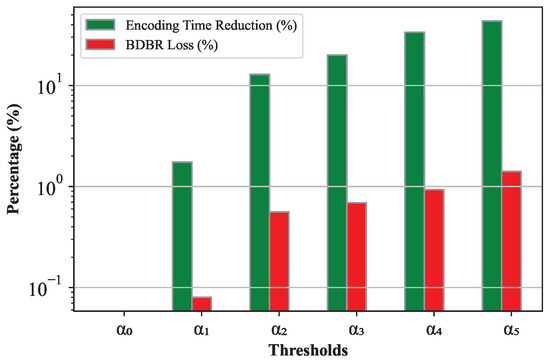 Machine Learning Based Fast QTMTT Partitioning Strategy for VVenC Encoder in Intra Coding